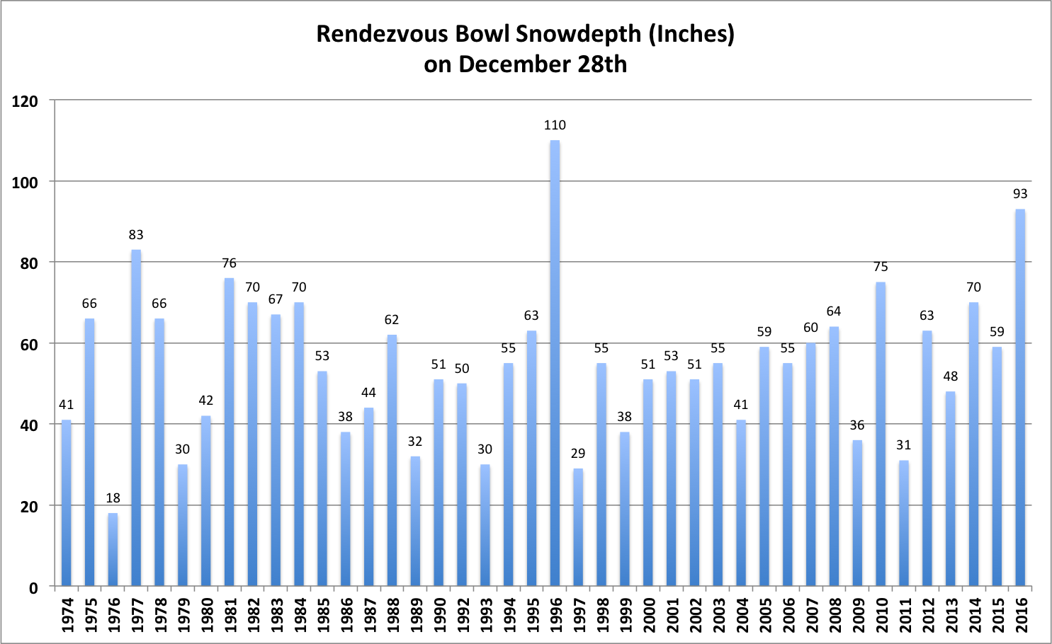 JHMR Goes Deep, Top to Bottom! | Mountain Weather