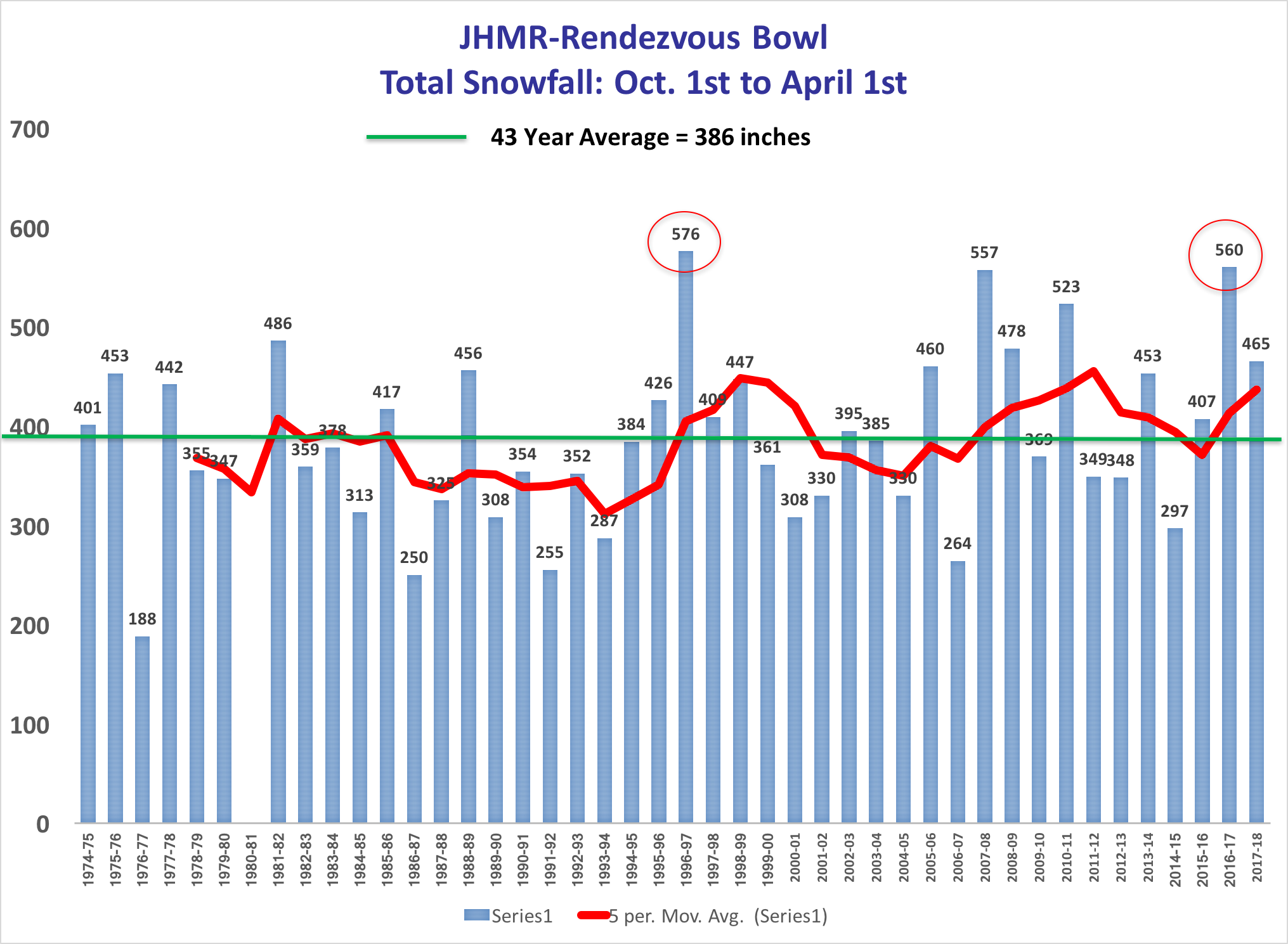 State of the Mountain Snowpack April 2018 | Mountain Weather