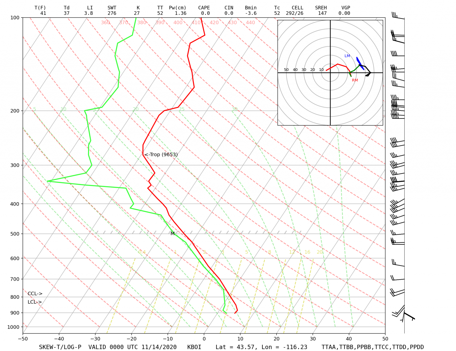 Upper Air Maps | Mountain Weather